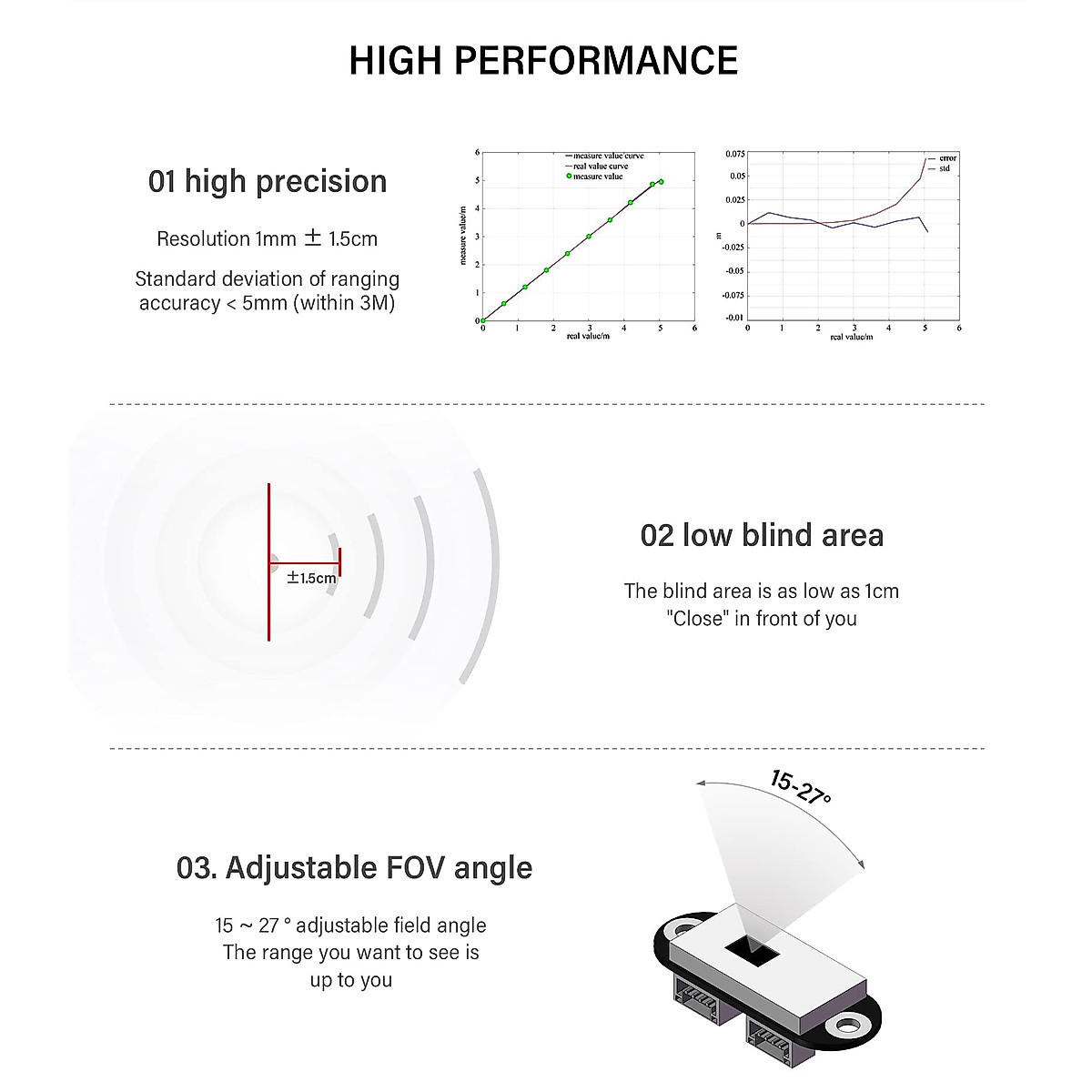 TOFSense P Lidar Sensor 0.03-8m Measurement Range Distance Single-Point Ranging Finder Module Compatible with Pixhawk,Arduino and Raspberry Pi for Drone/Robot Obstacle Avoidance(CAN/UART Version)