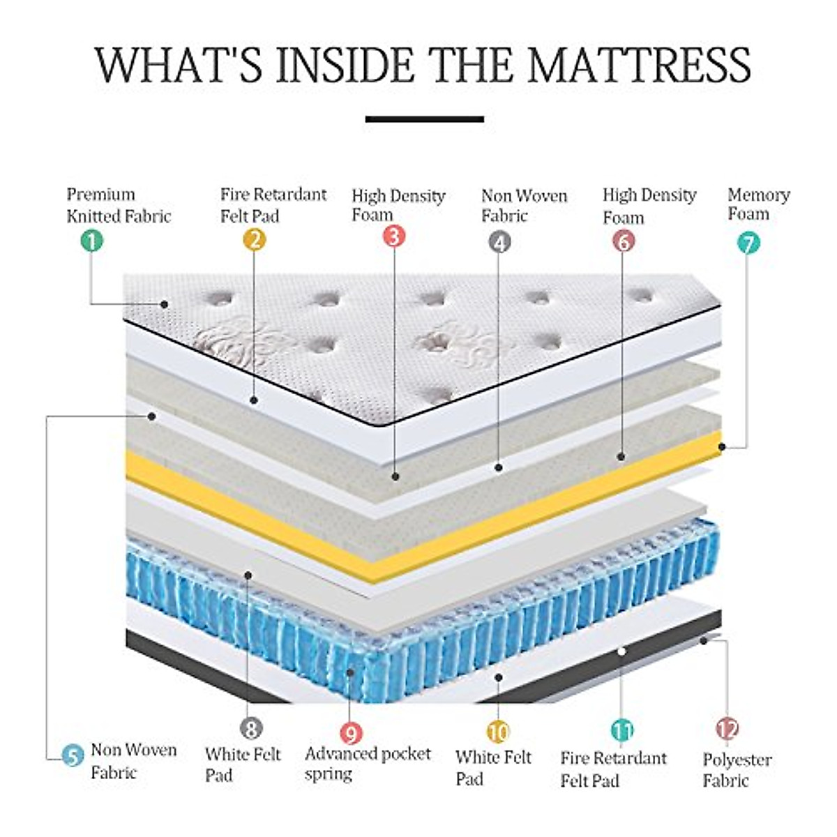 Jacia House Short Queen Mattress 11.4 Inches Pillow Top Pocket Spring Hybrid Mattress, Memory Foam Innerspring Firm Mattress -Bed in a Bag