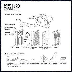 Breathe Freely Promotion! BROAD Airpro Mask Powered Air-Purifying Respirator