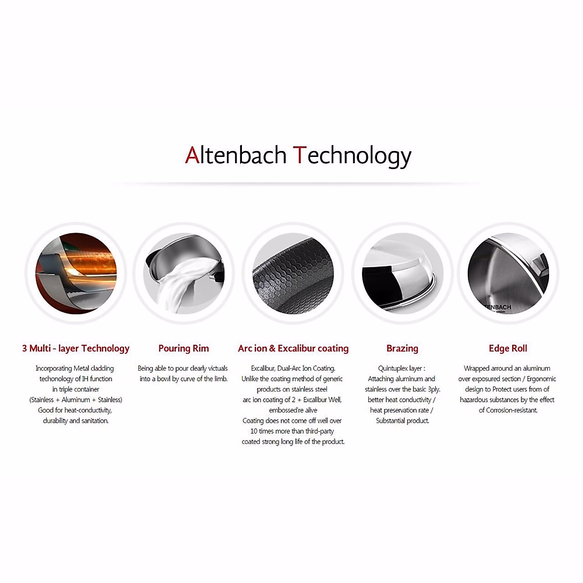 ALTEN BACH Romanesque Wok Pan 3-layer Non-stick Stainless Alumiuium Stir Fry Pan 8-inch(22cm),10-inch(26cm),11-inch(28cm),12-inch(30cm) (12-inch(30cm))