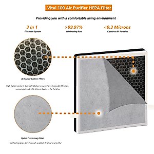 Vital 100 Purifier Filter Compatible with LEVOIT True HEPA High-Efficiency filter, Replacement Part# Vital 100-RF, 2Pack