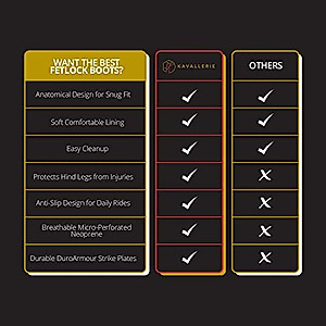 Kavallerie Classic Fetlock Boots, Impact-Absorbing and Air-Perforated Material, Durable & Evenly Distributes Pressure, Fetlock Injury Protection, Non- Slip with Soft Lining Show Jumping Boots