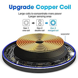 20W Wireless Charger pad for Samsung iPhone, Desktop Fast Wireless Charging 20W Max Compatible with Samsung Galaxy S22/S23/S21/S20/S10 Series, Charging for iPhone 13/14/12/11/Huawei/Wireless earplug