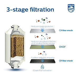 Philips Shower Filter cartridge, NSF certified KDF Material Double Mesh Filtration, Reducing Chlorine/Impurities/Rust Sediments (shower filter cartridge)