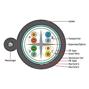 Vertical Cable Cat6, Overall Shielded, UV Jacket, Outdoor, CMX, Messenger, 1000ft, Black, Bulk Ethernet Cable, Wooden Spool