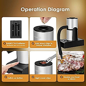 Smoking Gun Portable Cocktail Smoker with Wood Chips ,Handheld Food Kitchen Smoker Gun for Sous Vide,Meat,Salmon,Cocktails Drink,Cheese,BBQ,Perfect for Foodie Gifts