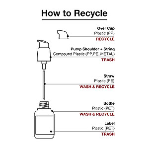 Niacinamide 20% Vitamin B3 Concentrated Face Vegan Serum 1 Oz - Damask Rose 64.5% No-Scent Even Skin Tone Defying-Aging Minimizing Pores Plump Fine Lines Sensitive Dull No Stickiness Chemicals Korean