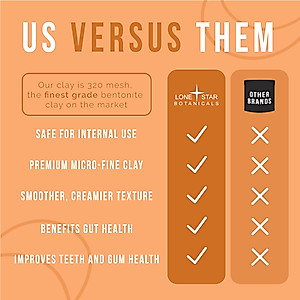 Calcium Bentonite Clay Healing Powder - Pure Pharmaceutical, Better Than Food Grade - Face, Body & Hair Detox Mask, for Internal Use, Natural Mud Masks, Deep Pore Cleansing for Health & Beauty