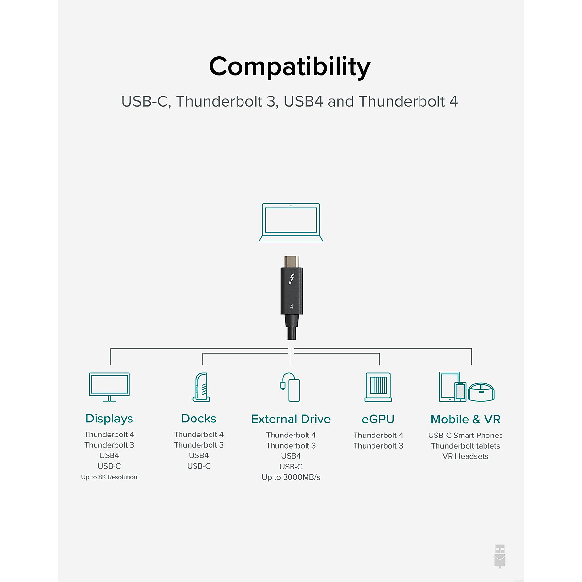 Plugable Thunderbolt 4 Cable [Thunderbolt Certified] 6.6ft USB4 Cable with 100W Charging, Single 8K or Dual 4K Displays, 40Gbps Data Transfer, Compatible with Thunderbolt, USB4, USB-C - Driverless