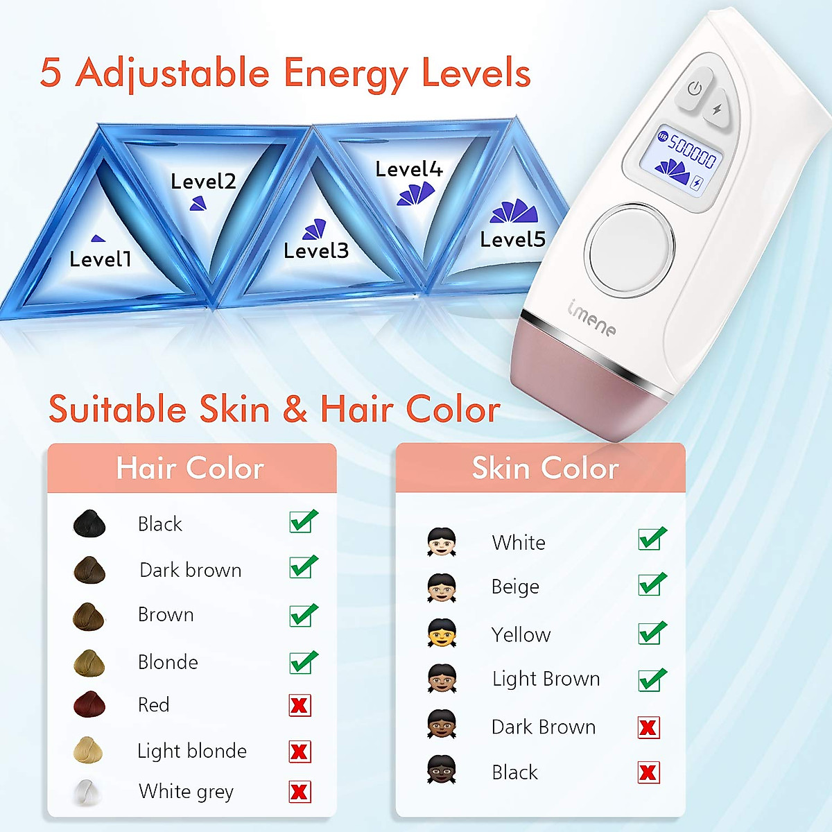 IMENE Permanent Hair Removal Machine for Women & Men, 500,000 Flashes IPL Hair Removal System with Ice Care Function for Full Body Home Use Hair Removal-Safest and Fastest IPL Technology