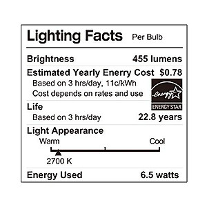 LUNO R20 Dimmable LED Bulb, 6.5W (45W Equivalent), 455 Lumens, 2700K (Soft White), Medium Base (E26), UL Listed (4-Pack)
