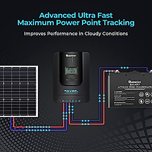 Renogy Rover 40 Amp 12V/24V DC Input MPPT Solar Charge Controller Auto Parameter Adjustable LCD Display Solar Panel Regulator fit for Gel Sealed Flooded and Lithium Battery
