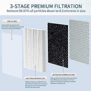 Zouhwaso MA Series 15 Replacement Filter compatible with MA Series 15 Air Cleaner pur-ifier Filter Replacement, 3-in-1 Composite Filter with H13 True HEPA, acti-vated car-bon and Pre-filter, Pack of 8