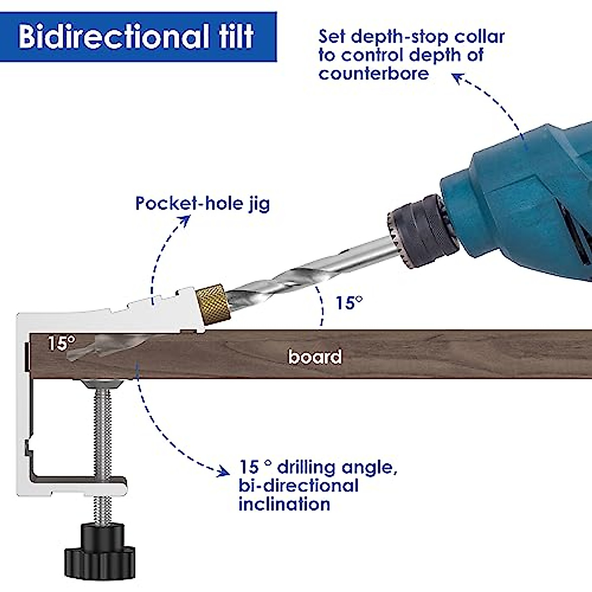 Ihvewuo Pocket Hole Jig Kit, 15 Degree Angle Oblique Hole Puncher Locator High Precision Adjustable Woodworking Drill Guide Tool Kit for DIY Carpentry Projects