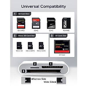 USB C SD Card Reader for iPhone 15/iPad/Mac, ChiaoPio USB C to SD CF, Type C Memory Card Adapter with Compact Flash/CF/SD/MicroSD Slots Compatible with iPad Macbook Pro/Air/Mini Mac Laptop