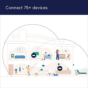 Amazon eero Pro 6 mesh Wi-Fi 6 system | Fast and reliable gigabit speeds | connect 75+ devices | Coverage up to 3,500 sq. ft. | 2-pack, 2020 release