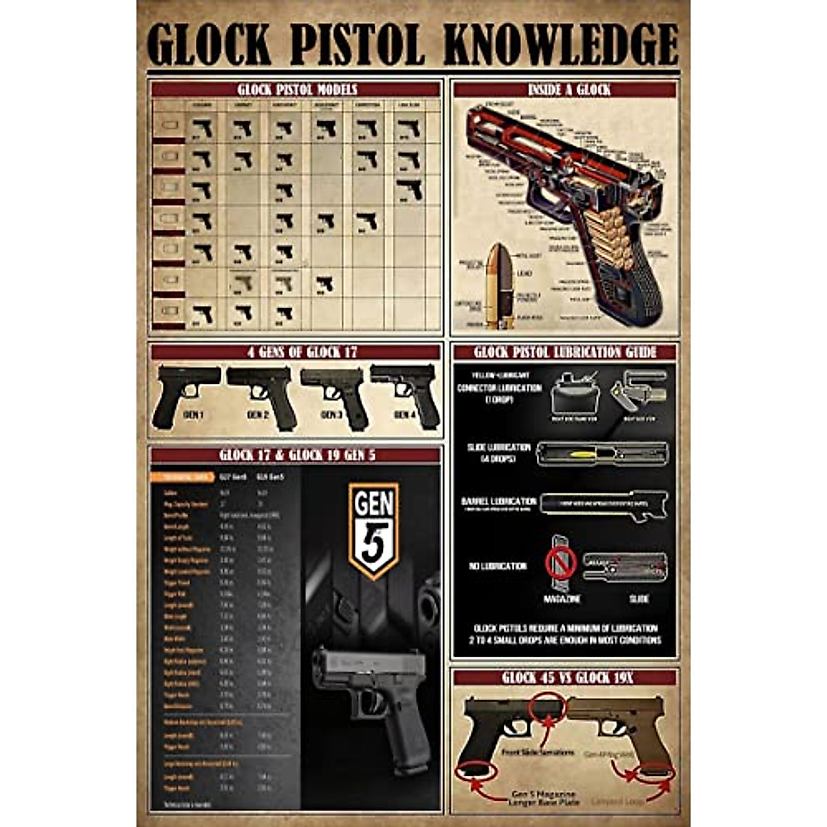 Glock Pistol Knowledge Tin Sign Glock Pistol Exploded View Retro Poster Club Cafe Bar Living Room Bathroom Kitchen Home Art Wall Decoration Plaque Gift