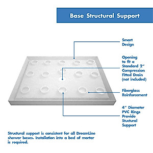 DreamLine SlimLine 32 in. D x 48 in. W x 2 3/4 in. H Center Drain Single Threshold Shower Base in White, DLT-1132480