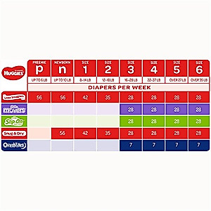 HUGGIES Snug & Dry Diapers, Size 4, 112 Count, GIGA JR PACK (Packaging May Vary)