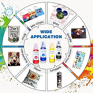 HAPPYTONER Free Syringe Sublimation Ink for Epson 2803 et 2800 2720 2850 4800 2760 5800 15000 ST-2000 Ecotank Printers Auto-Fill/Anti-UV
