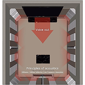 AIKEAIKESI Acoustic Diffuser - 11.8 X 11.8 X 1.2 Inches Sound Proof Wall Panels,Wood Acoustic Panels Reduce Distinct Echo Preserve Room Liveliness,Decorative Sound Panels for Walls