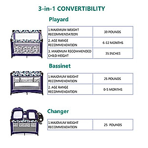 Dream On Me Lilly Deluxe-Playard in Floral Bloom with Full Bassinet, Changing Tray and Infant Bassinet with Canopy Waterproof Fabric, JPMA Certified, Lightweight