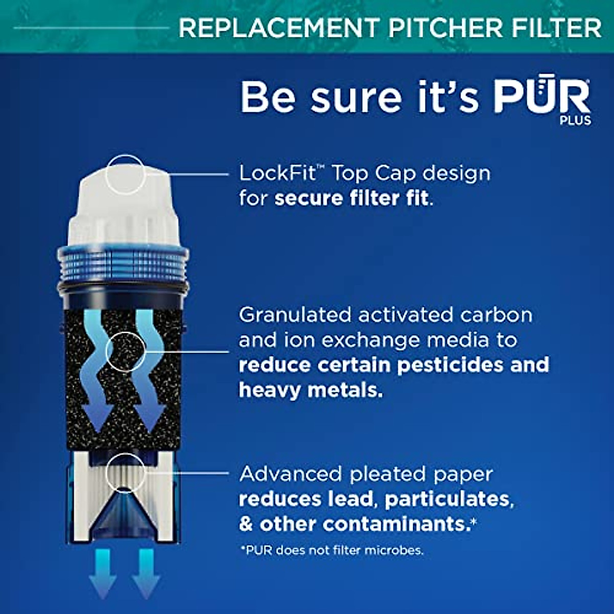 PUR PLUS Water Pitcher Replacement Filter with Lead Reduction (4 Pack), Blue – Compatible with all PUR Pitcher and Dispenser Filtration Systems