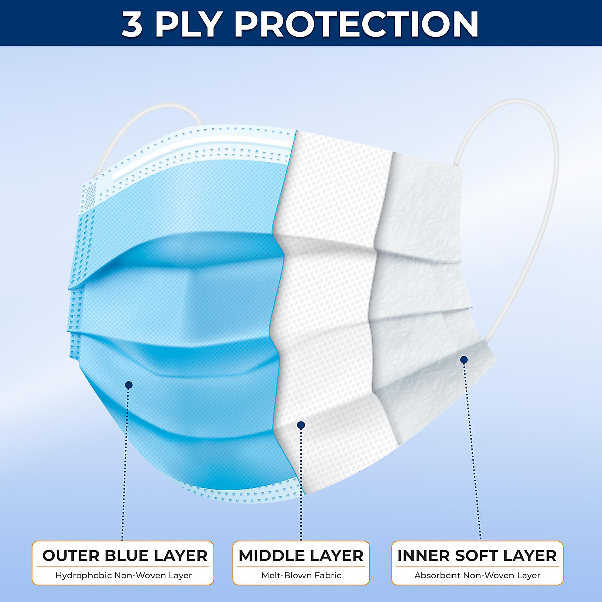 SereneLife 50 Count Disposable Childrens Face Masks | Breathable 3-Ply Layers | Non-Woven Fabric | Comfortable Earloops | Daily Use & Personal Care | Easy to Use & Disposable | For Kids (Blue)