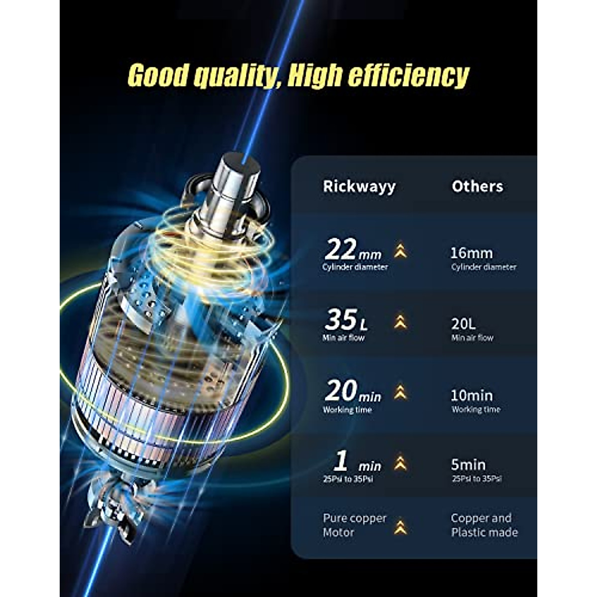 Tire Inflator Portable Air Compressor, Air Pump for Car Tires 12V DC Car Tire Pump with Digital Pressure Gauge, 150PSI Car Air Pump with Emergency LED Light for Cars, Bikes, Balls, and Others - Blue