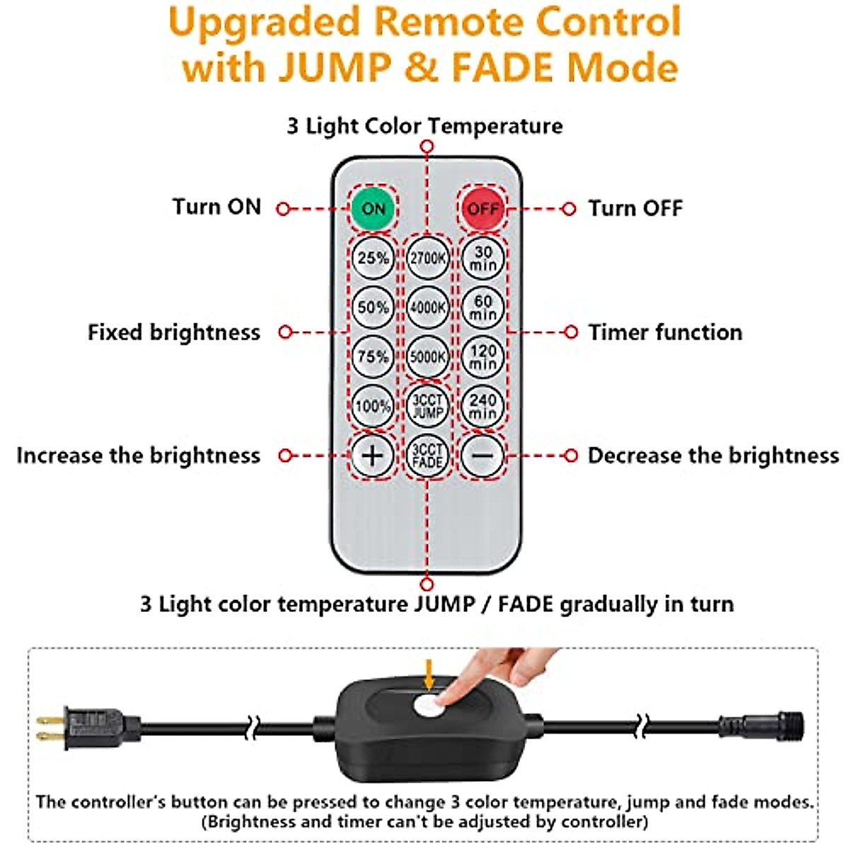 Mlambert 2 Pack 3-Color in 1 48Ft LED Dimmable Outdoor String Lights with Remote for Patio, Plug-in Warm White Soft White Daylight White Waterproof Hanging Edison Bistro Cafe Light-Total 96Ft