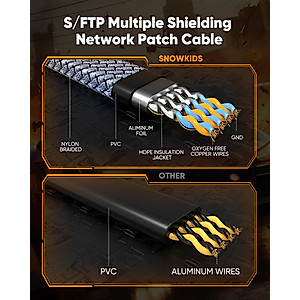 Snowkids Cat 8 Ethernet Cable 15 ft, High Speed Gaming 40Gbps 2000Mhz S/FTP, Network Cord with RJ45 Internet Connector for TV/Computer/Modem/Router/PS5, LAN Cable Shielded in Wall Indoor & Outdoor