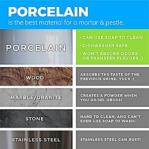 Small Mortar and Pestle Set - EZ-Grip Silicone & Porcelain handle and base - NEW Dishwasher Safe BREAKPROOF Bowl - Great Spice and Herb Grinder & Crusher - Molcajete Guacamole Bowl by Cooler Kitchen