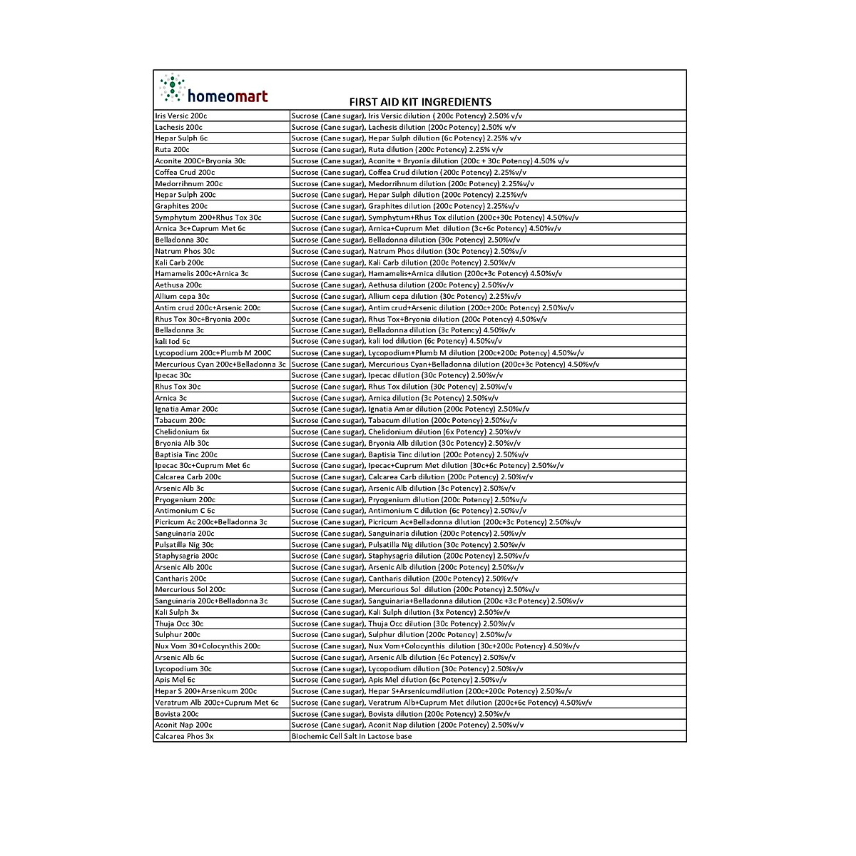 Homeopathy First Aid Kit for Emergencies at Home, Office with 60 Essential Remedies in Zip Case. Follows Dr.Banerji protocols
