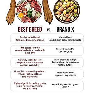 Best Breed All Breed Dog Diet Made in USA [Natural Dry Dog Food for All Breeds and Sizes]- 4lbs.