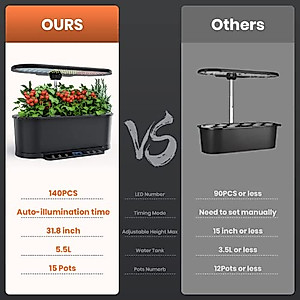 15 Pods Hydroponics Growing System with Tank Alert, Indoor Herb Garden with Grow Light, 30.31 Inches Adjustable Height, Indoor Gardening System with 5.5L Water Tank, Black