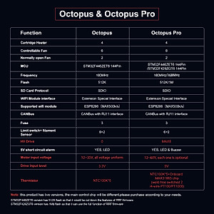 BIGTREETECH Octopus Pro V1.0 Controller Board New Upgrade with Octopus 32bit Motherboard Compatible TMC5160 Pro Stepper Driver, Support Powerful DIY for 3D Printer (Main Chip is STM32F446ZET6)