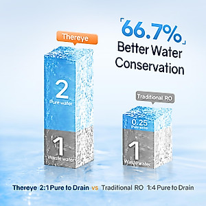 Thereye 8 Stage Reverse Osmosis System, 700 GPD Tankless Reverse Osmosis Water Filter, Under Sink RO Water Filtration System, Reduce PFAS/TDS, Smart LED Faucet, 2:1 Pure to Drain, Blue