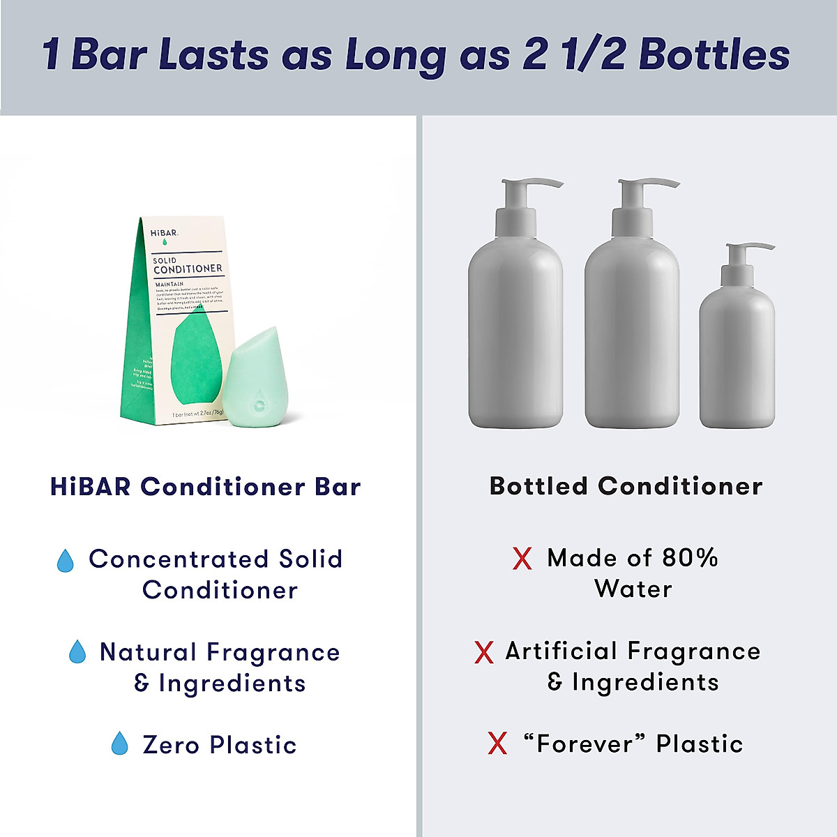 HiBAR Conditioner Bar, All Natural Hair Care, Plastic Free, Made with Eco Friendly Ingredients, Travel Size, Color Safe, Solid Sustainable Bars, Zero Waste (Maintain)