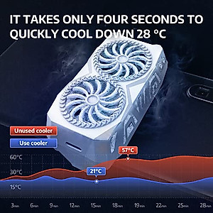 AIHOOR Phone Cooler with Dual Cooling Fan for Gaming, Compatible with iPhone & Android Smartphone (4.5 to 7 in), White