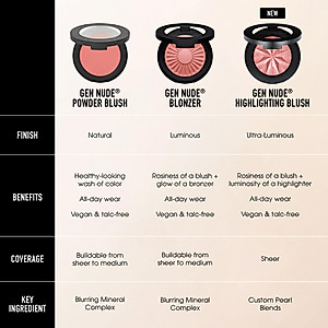 bareMinerals Gen Nude Highlighting Blush, 2-in-1 Blush + Highlighter Hybrid, Silky Blendable Makeup, All-Day Wear, Talc Free, Vegan