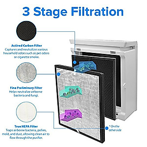 LEVOIT LV-PUR131 Air Purifier Replacement Filter, True HEPA & Activated Carbon Filters Set, LV-PUR131-RF, 2 Pack