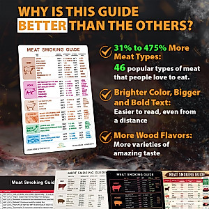 Best Improved Version White Meat Temperature Magnet & Meat Smoker Guide Cool Color Accessories for BBQ Pellet Grill Smoking More Wood Flavors & Meat Types (46) Big Text Accurate Cooking Time Temp Gift