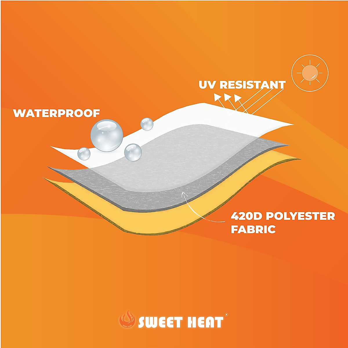 Sweet Heat Patio Heater Cover - Black: The First and Only Patio Heater Cover Designed to Work with Any Heat Reflector…