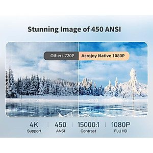 4K Projector with 5G WiFi and Bluetooth, Acrojoy 450 ANSI Native 1080P Mini Projector Support 400"Display, 75% Zoom, Portable Outdoor Movie Projector W/ Tripod and Bag, Compatible W/ TV Stick/USB/PS5