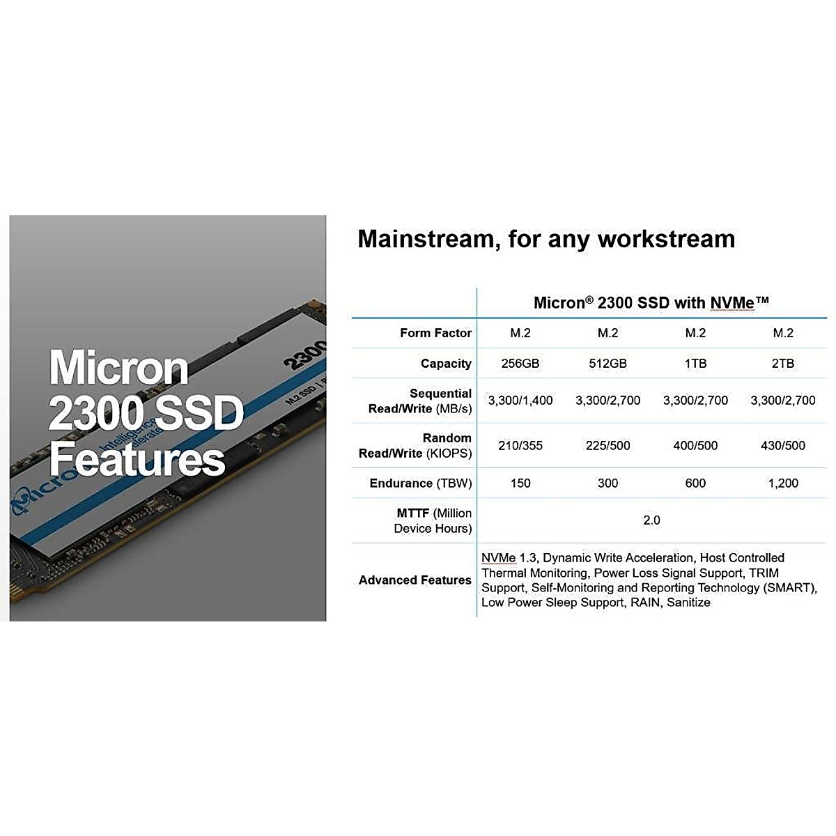 Micron 244437 Ssd Mtfdhba1t0tdv-1az1aabyy 1tb 2300 Pcie Nvme M.2 2280 Non-sed