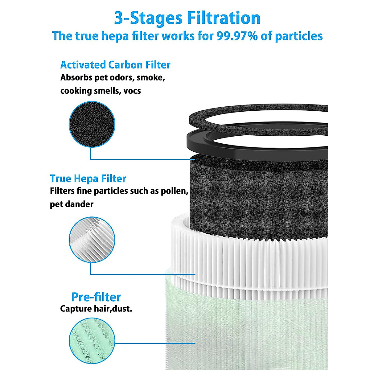 BBT BAMBOOST RP-AP088-F2/F1 Replacement Filter Compatible with Renpho RP-AP088 RP-AP088W RP-AP088B Air Purifier, 3-in-1 H13 True HEPA and High-Efficiency Activated Carbon Filter, 2 Pack