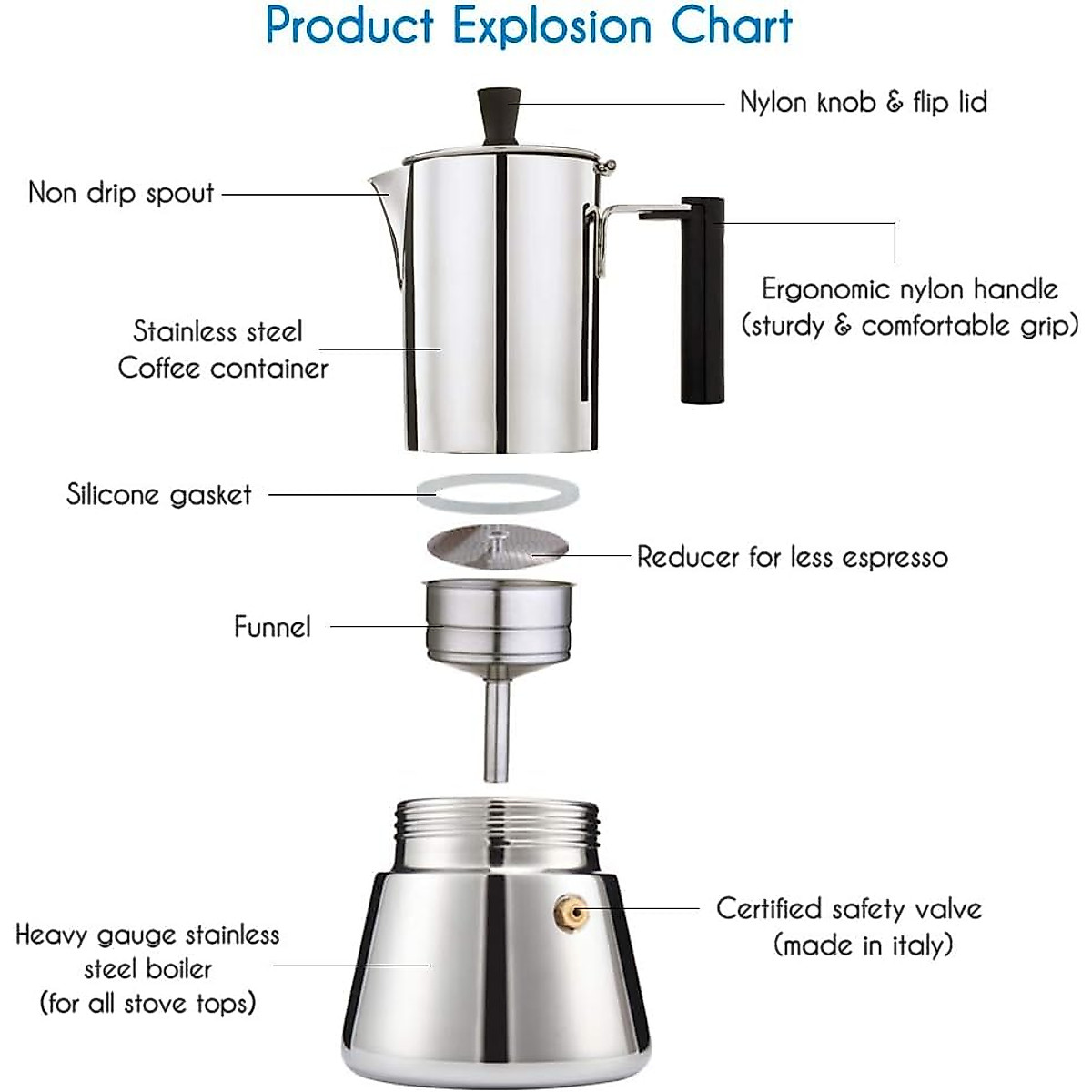 Easyworkz Pedro Stovetop Espresso Maker 6Cup 300ml Stainless Steel Italian Coffee Machine Maker Moka Pot Induction Espresso Pot