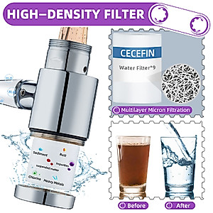 CECEFIN Faucet Extender Aerator Water- Filter - 8pcs 5um Micro-Porous Purifier, 1.2inch Diameter Strong Filter-ability Element, Improve Water Conditions