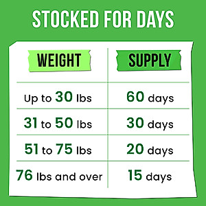 Dog Multivitamin Chewable Supplement - Dog Vitamins + Glucosamine, Omega, Probiotics - Hip & Joint Support, Skin & Coat, Gut Health - Adult & Senior Dog Treats