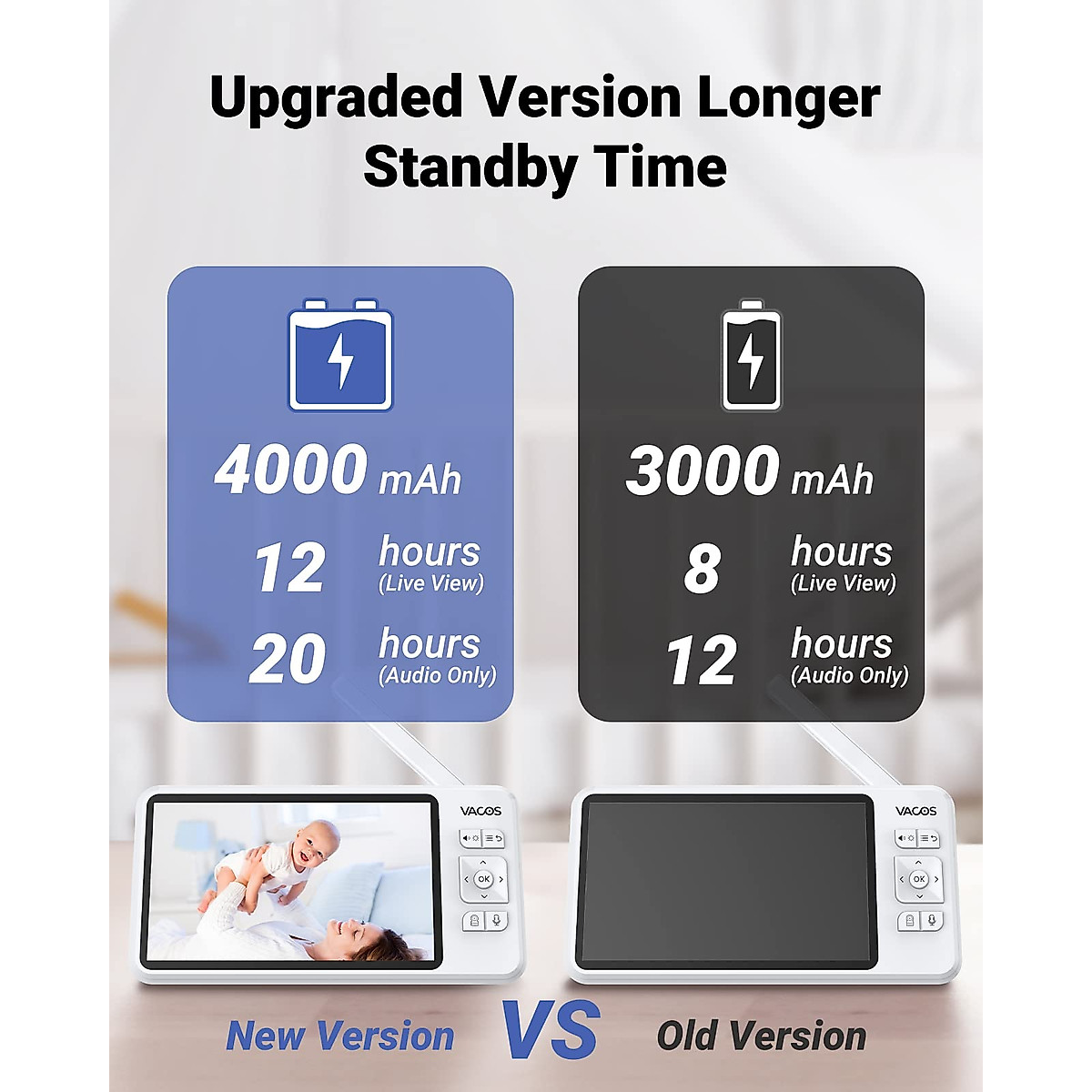 VACOS Video Baby Monitor with Camera and Audio - Baby Camera Monitor No WiFi with 720P 5" HD Display, Temperature & Motion & Sound Alert, Remote Pan Tilt and Zoom, Night Vision, 1000ft Range, VOX